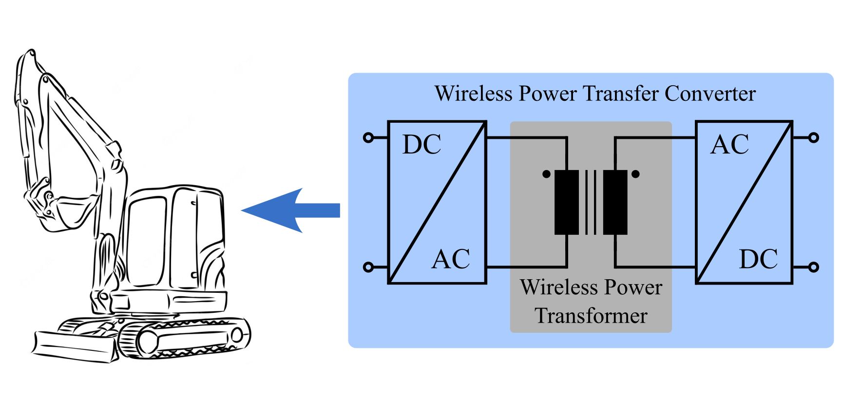 Wireless Power And Data Transfer Across A Rotating Joint Laboratory For